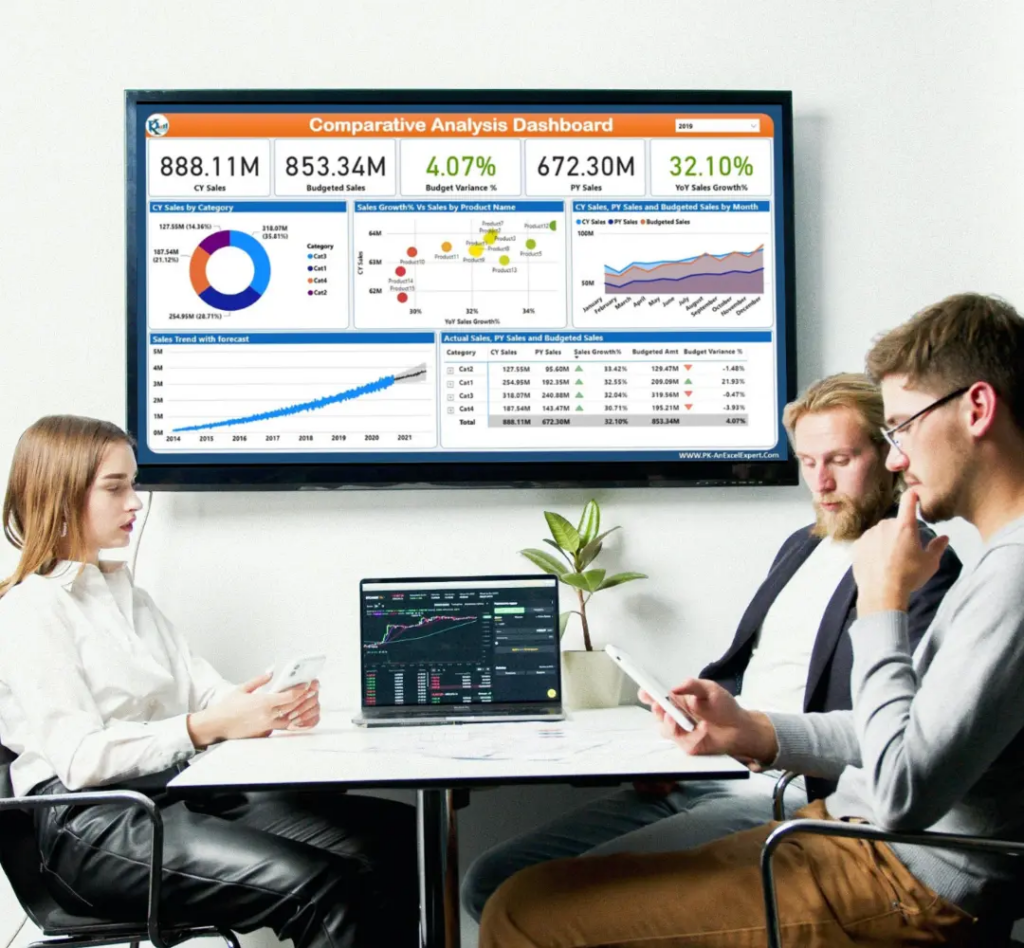 KPI Dashboard for Business Performance: Real-Time Data Insights